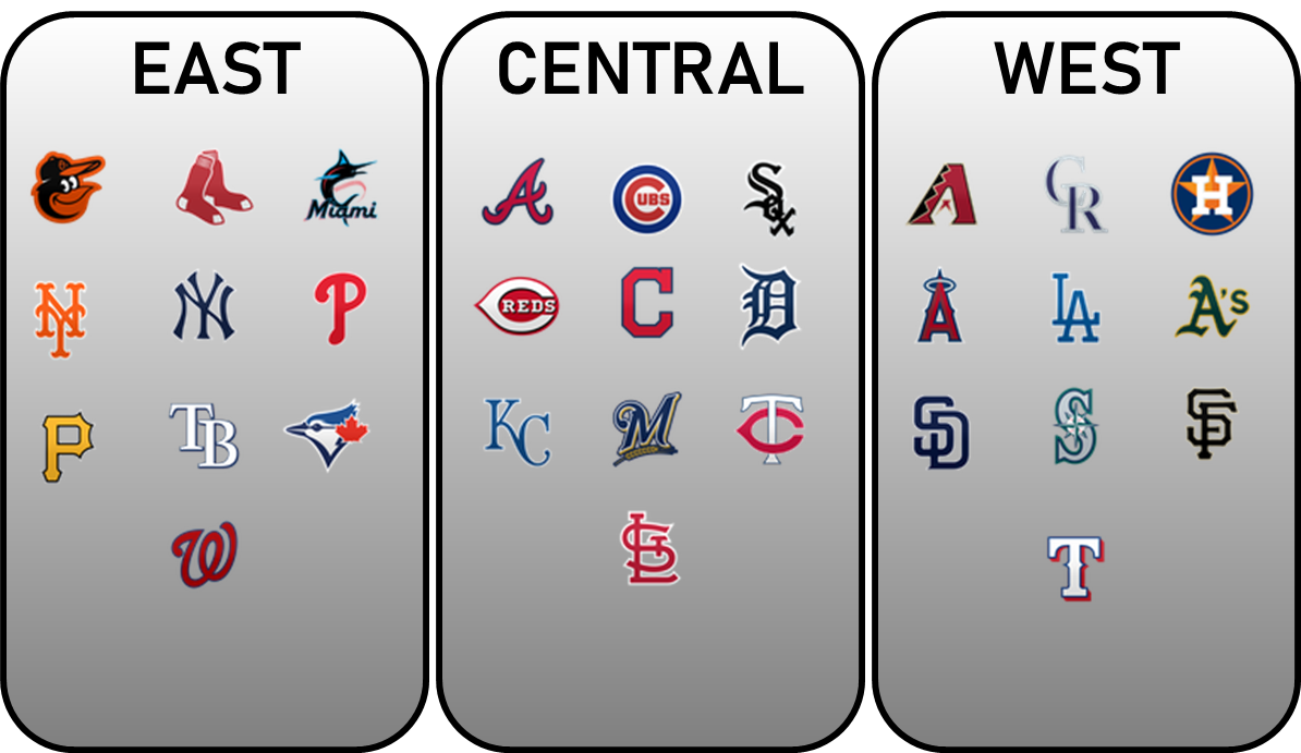 The new MLB 2020 season proposal: How it benefits and detriments the ...